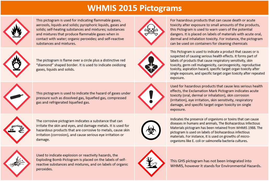 Whmis Labels Printable Whmis Labels Printable